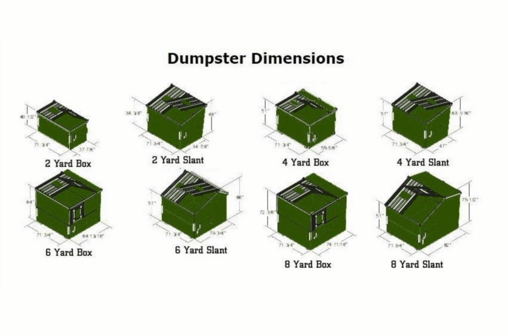 Commercial Waste in Pine Grove PA | Potts and Monger Sanitation, Inc.